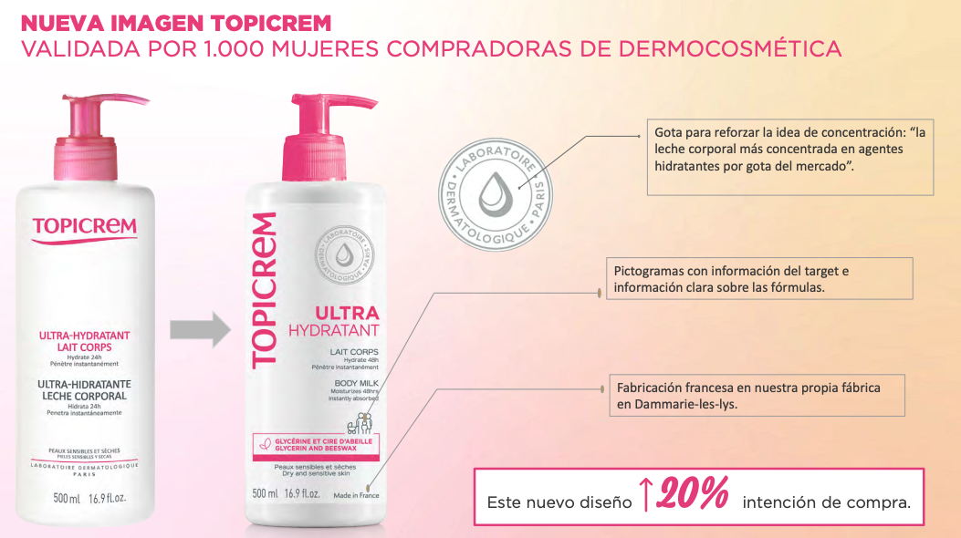 Topicrem celebra su 30 aniversario - Por Todo lo Alto