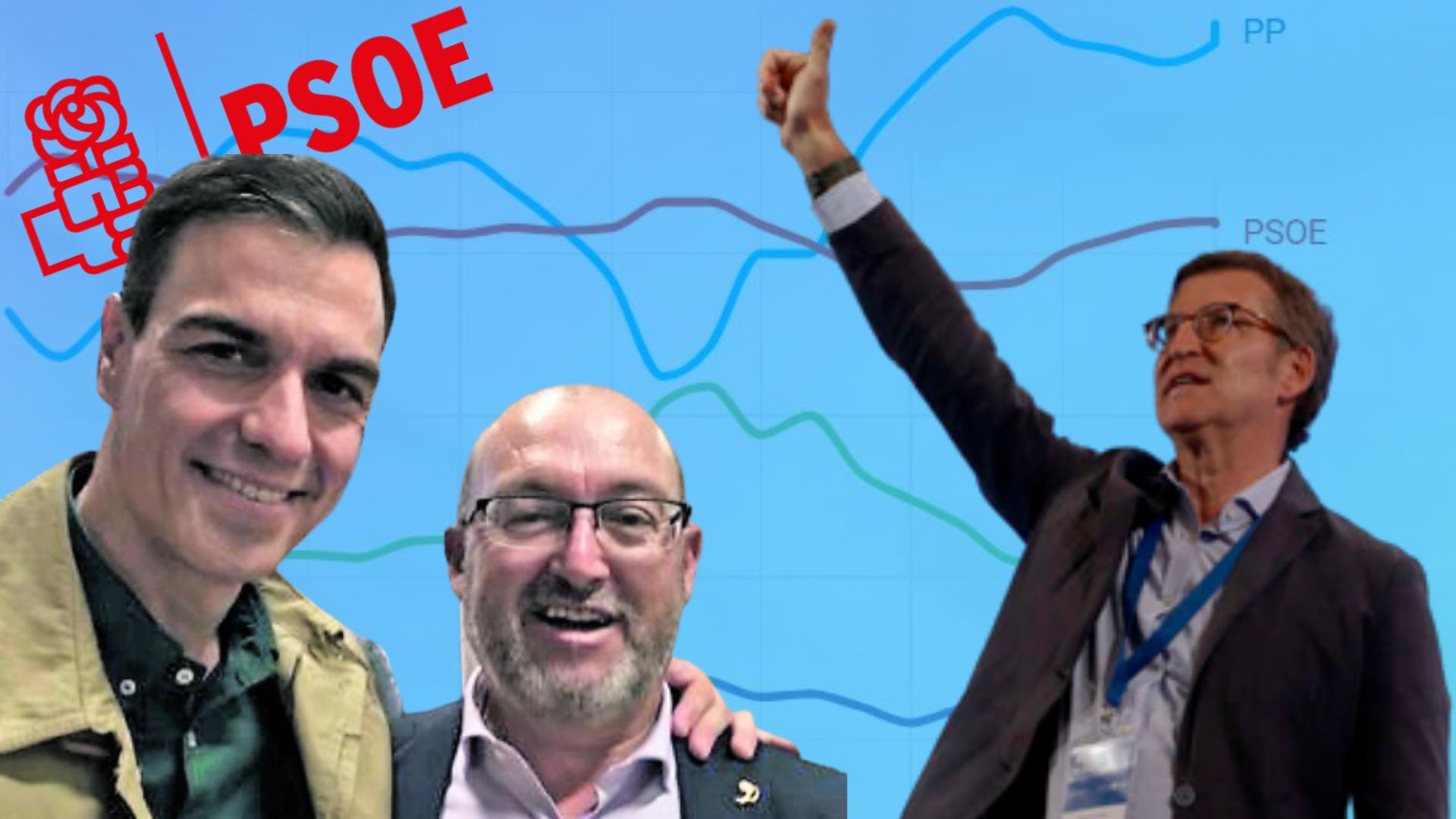 Tito Berni condena a Sánchez y Feijóo se ríe con la ventaja del PP ...
